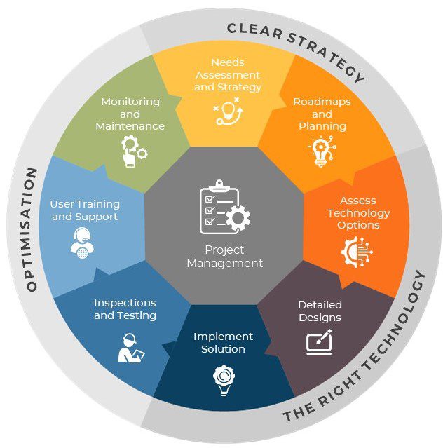 Home [www.konnectus.com.au]